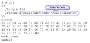 PDF Stream Objects | Didier Stevens
