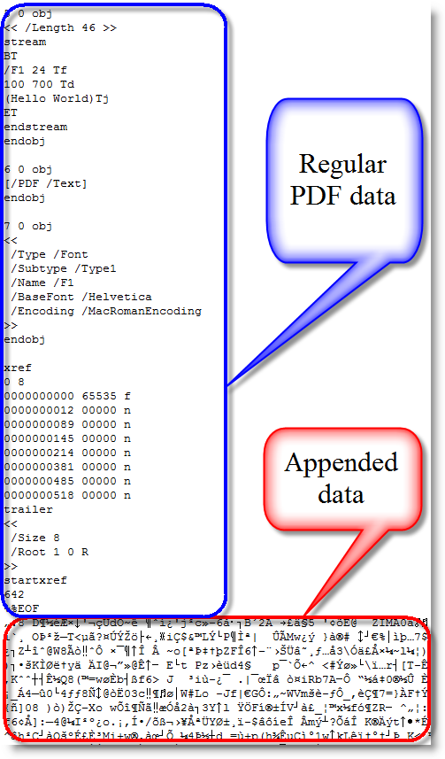 Malformed PDF Documents | Didier Stevens