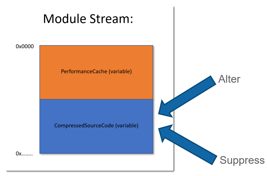 VBA Purging | Didier Stevens