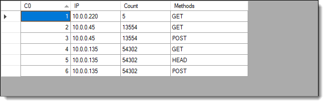 Didier Stevens | (blog 'DidierStevens)